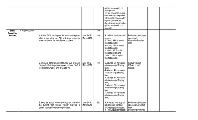 Sample Rpms for Teachers | PPT