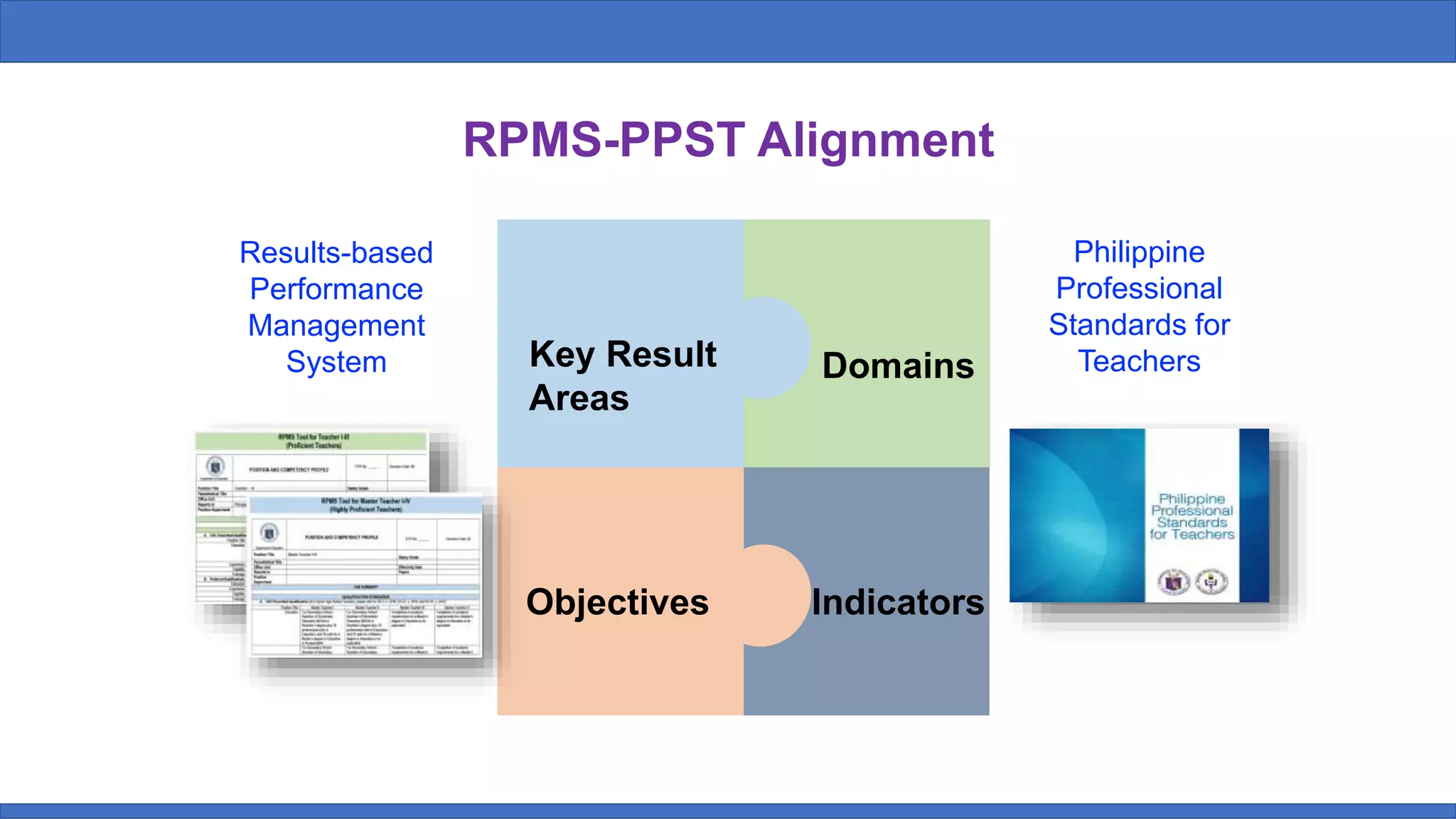 RPMS in the New Normal.pptx | Educational Assessment | Education