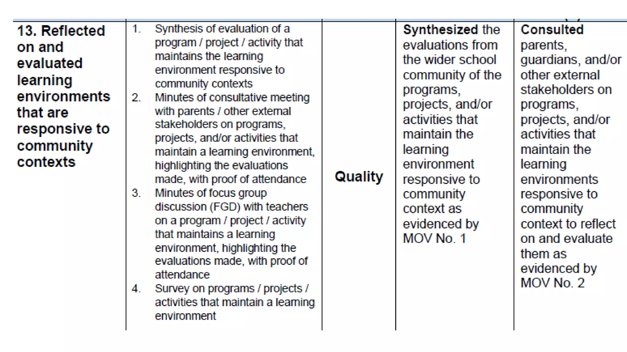rpms ipcrf 2022 master teacher indicators.pptx