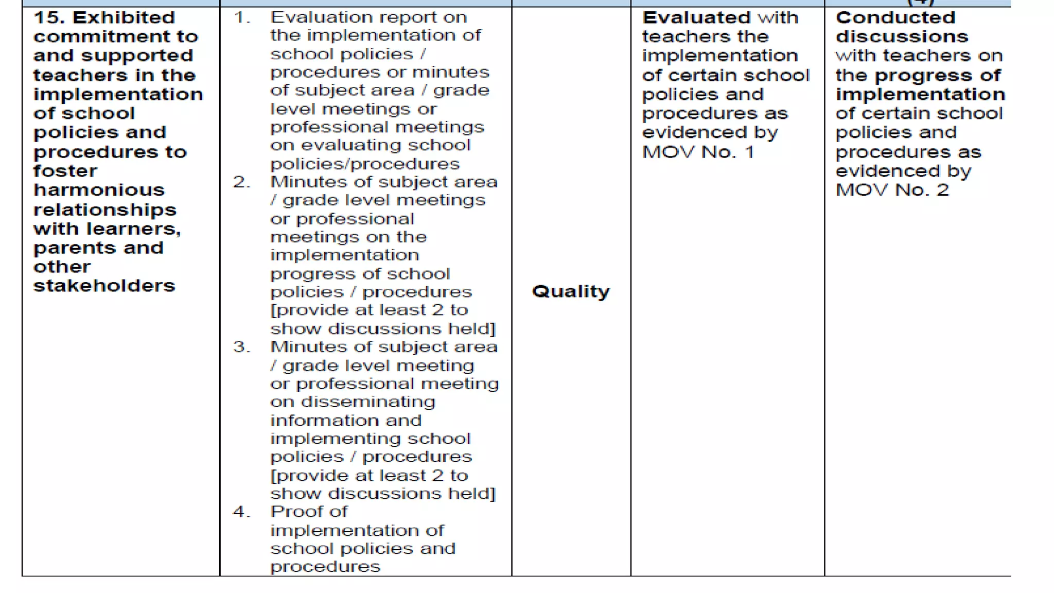 rpms ipcrf 2022 master teacher indicators.pptx