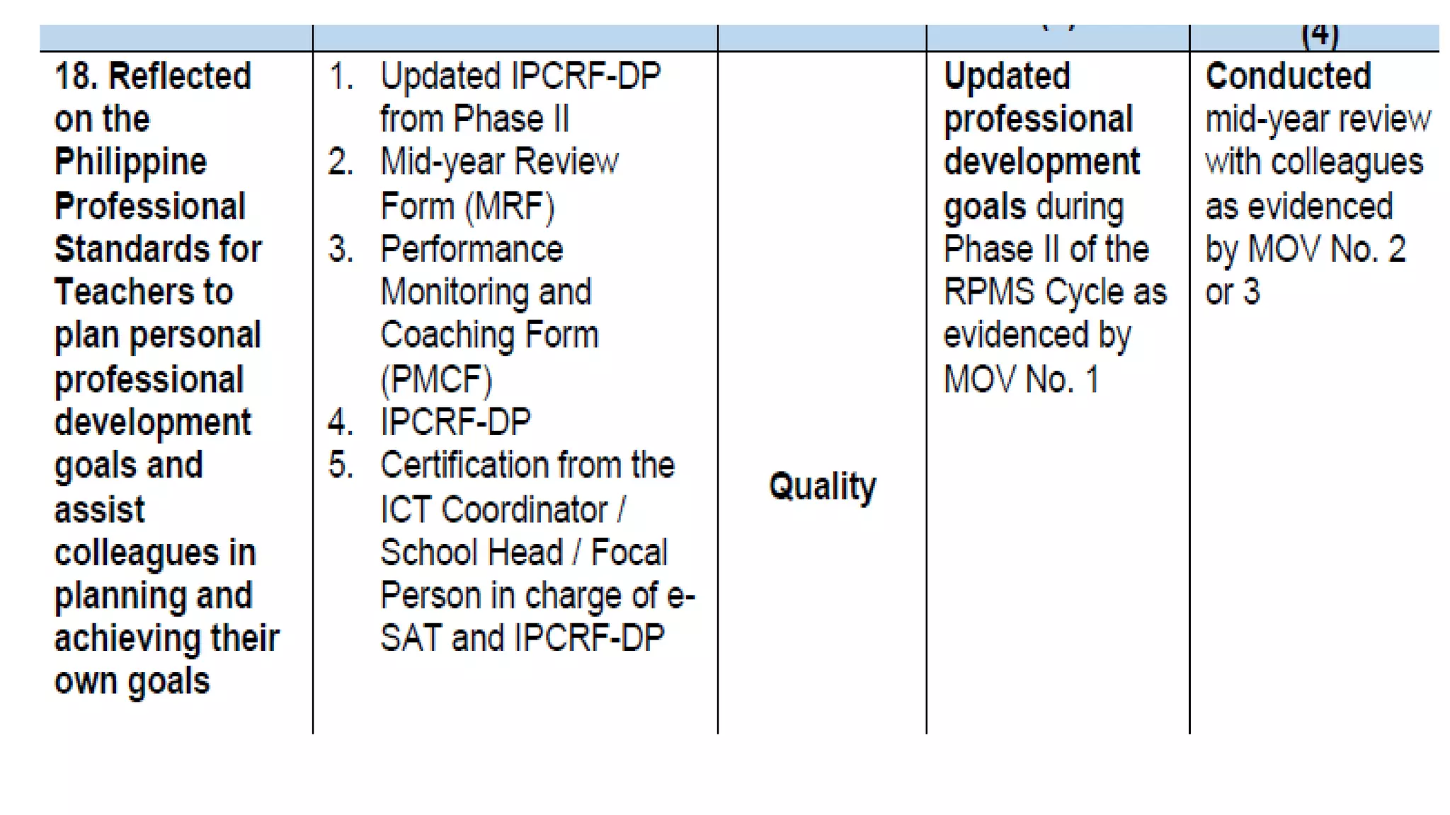 rpms ipcrf 2022 master teacher indicators.pptx