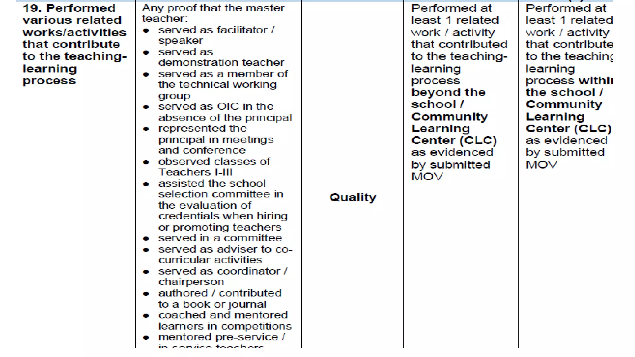 rpms ipcrf 2022 master teacher indicators.pptx