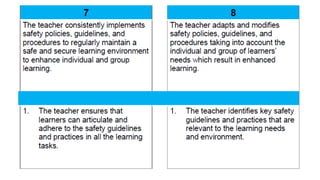 rpms ipcrf 2022 master teacher indicators.pptx