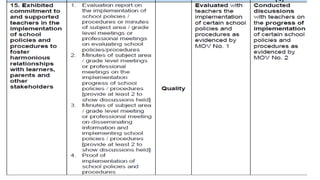 rpms ipcrf 2022 master teacher indicators.pptx