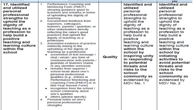 rpms ipcrf 2022 master teacher indicators.pptx