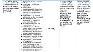 rpms ipcrf 2022 master teacher indicators.pptx