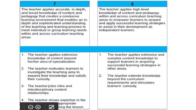 rpms ipcrf 2022 master teacher indicators.pptx