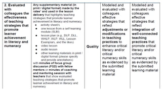 rpms ipcrf 2022 master teacher indicators.pptx