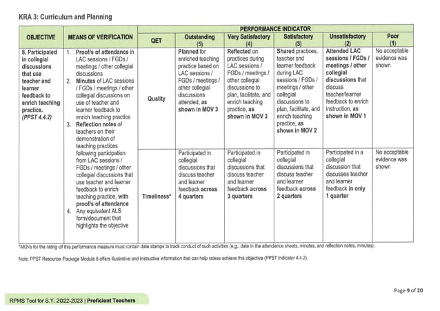 RPMS IPCRF Memo 2023 DM_s2023_008.pdf | Education