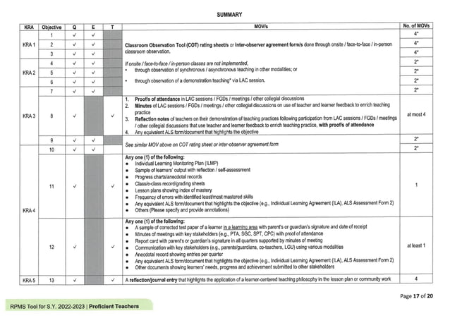 RPMS IPCRF Memo 2023 DM_s2023_008.pdf | Education