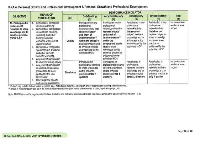 RPMS IPCRF Memo 2023 DM_s2023_008.pdf | Education