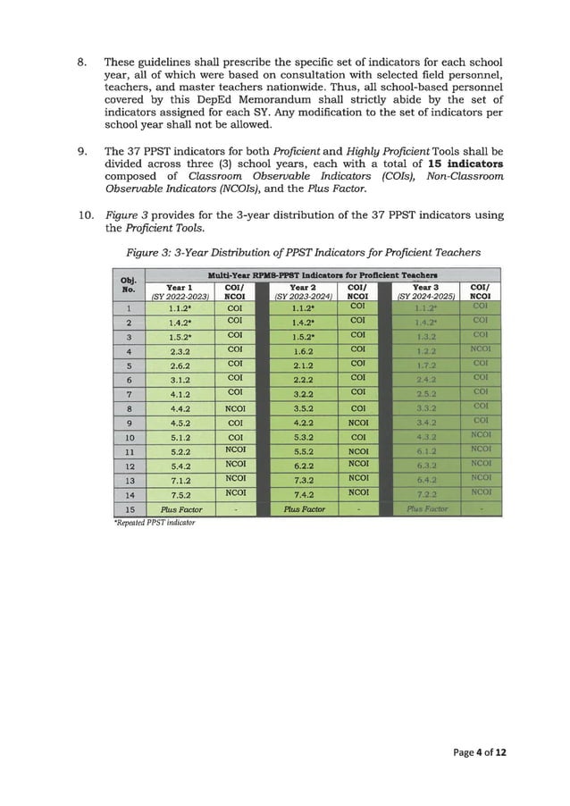 RPMS IPCRF Memo 2023 DM_s2023_008.pdf | Education