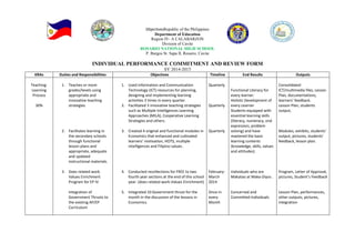 Individual Performance Commitment and Review Form | DOCX