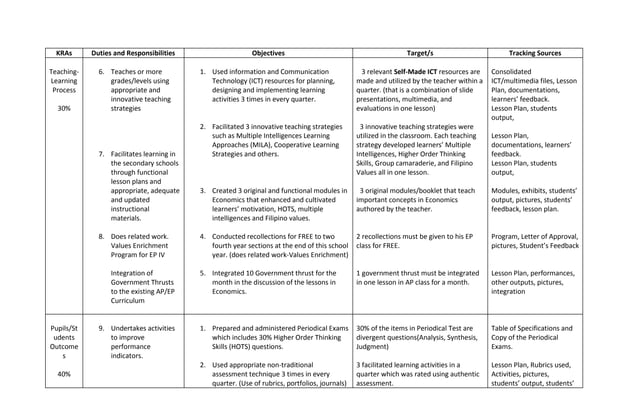 Individual Performance Commitment and Review Form