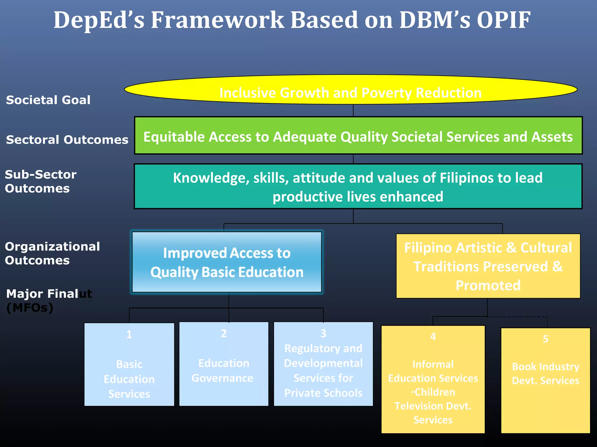 RPMS for DepEd Employees | PPT