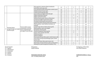 RPMS PAT DPPLG X.docx