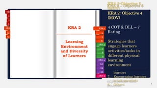 RPMS Portfolio for Teachers I-III | PPTX