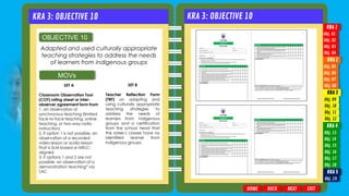 RPMS_Portfolio_Templates_green_deped_tambayan.ppsx