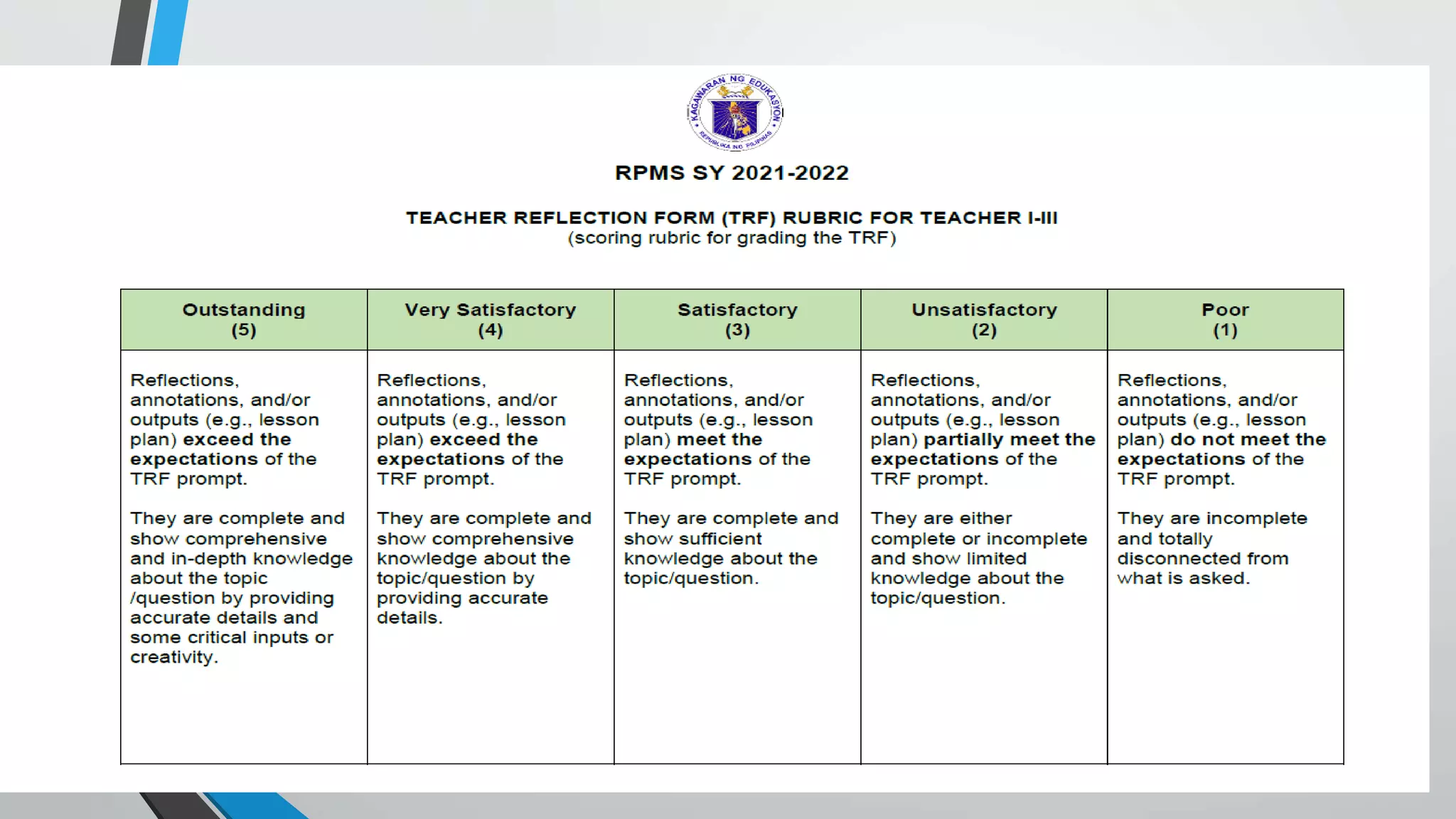RPMS PPST- NEW GUIDELINES (1).pptx