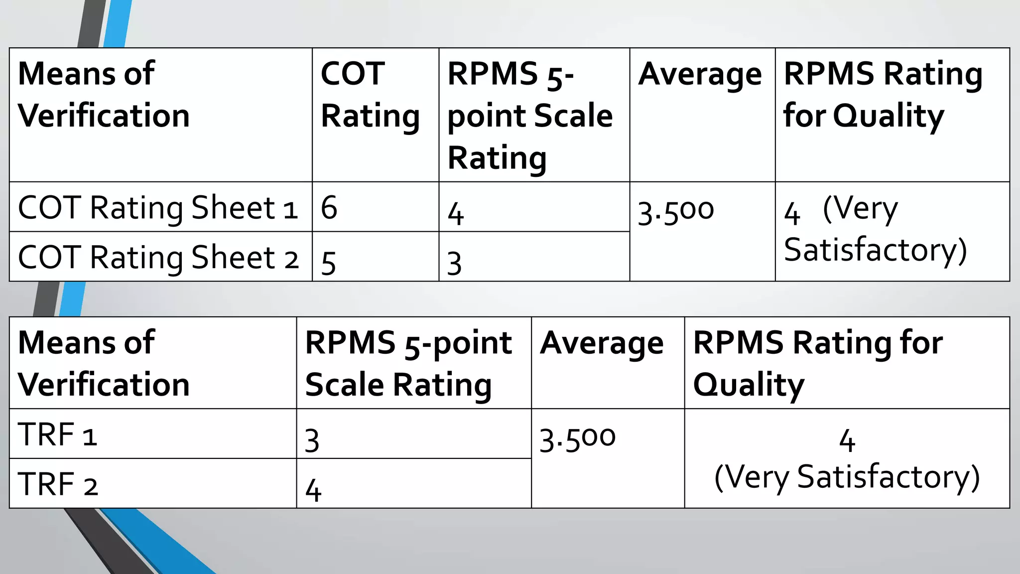 RPMS PPST- NEW GUIDELINES (1).pptx