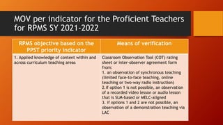 rpms ppst 2021-2022.pptx