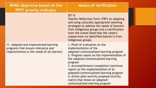 rpms ppst 2021-2022.pptx