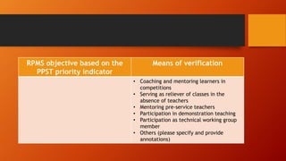 rpms ppst 2021-2022.pptx