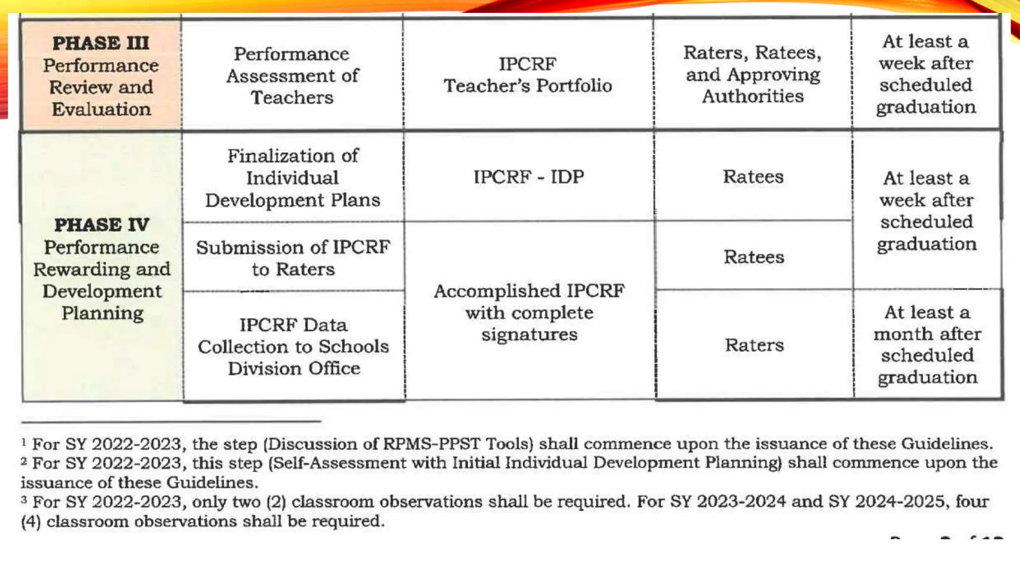 RPMS SLAC 2023-2024.pptx