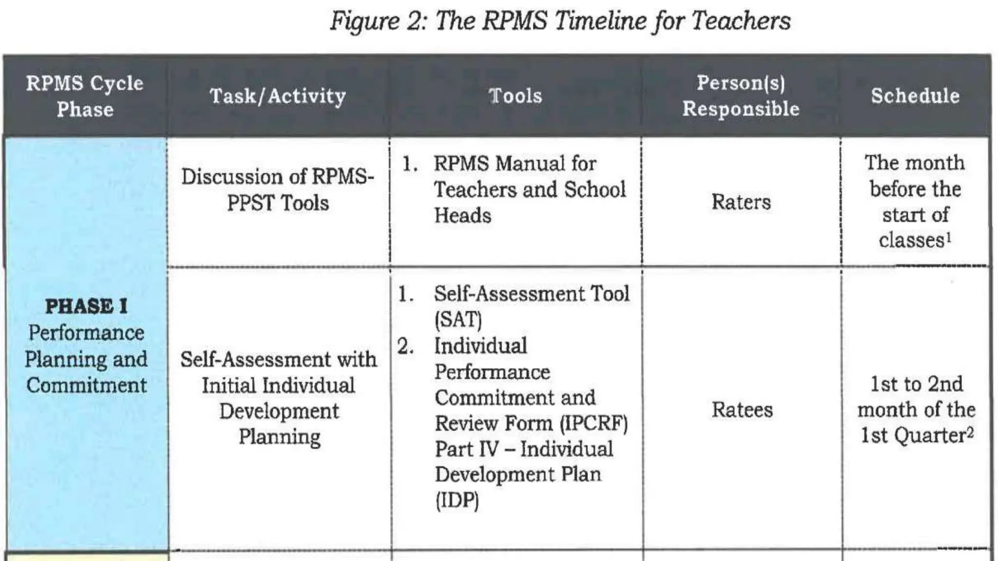 RPMS SLAC 2023-2024.pptx