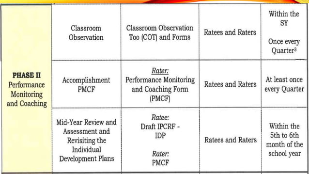 RPMS SLAC 2023-2024.pptx | Education