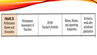 RPMS SLAC 2023-2024.pptx