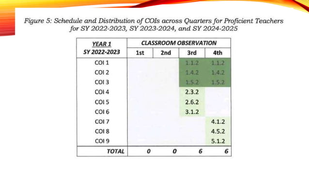 RPMS SLAC 2023-2024.pptx | Education