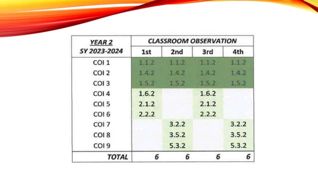 RPMS SLAC 2023-2024.pptx | Education