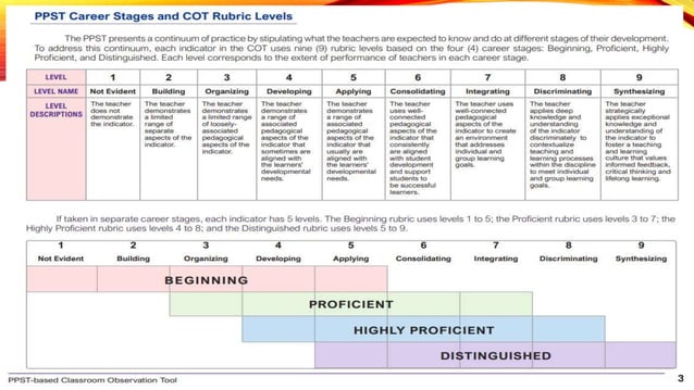 RPMS SLAC 2023-2024.pptx | Education