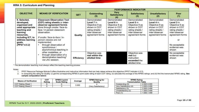RPMS SLAC 2023-2024.pptx | Education