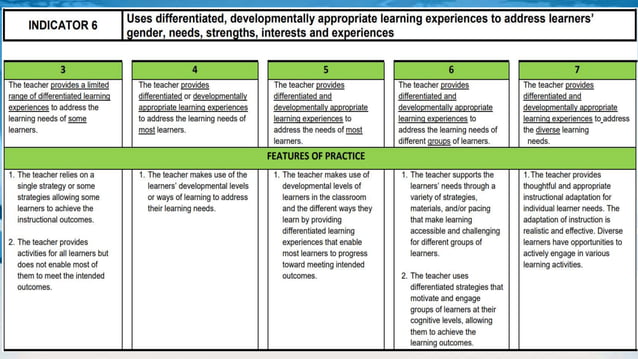 RPMS (Teachers I - III).pptx
