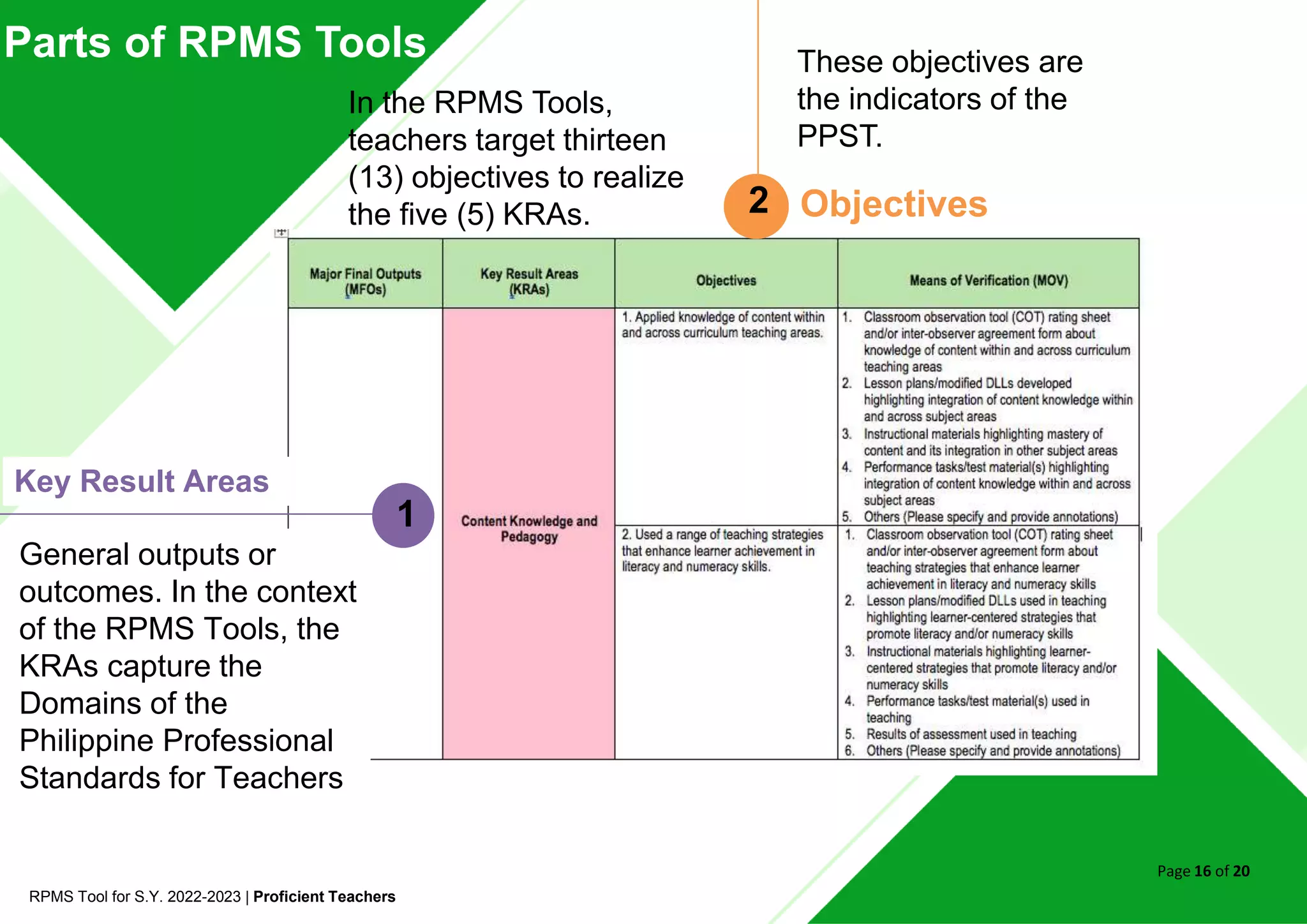 RPMS Tool for Proficient Teachers SY 2022-2023 2.pptx