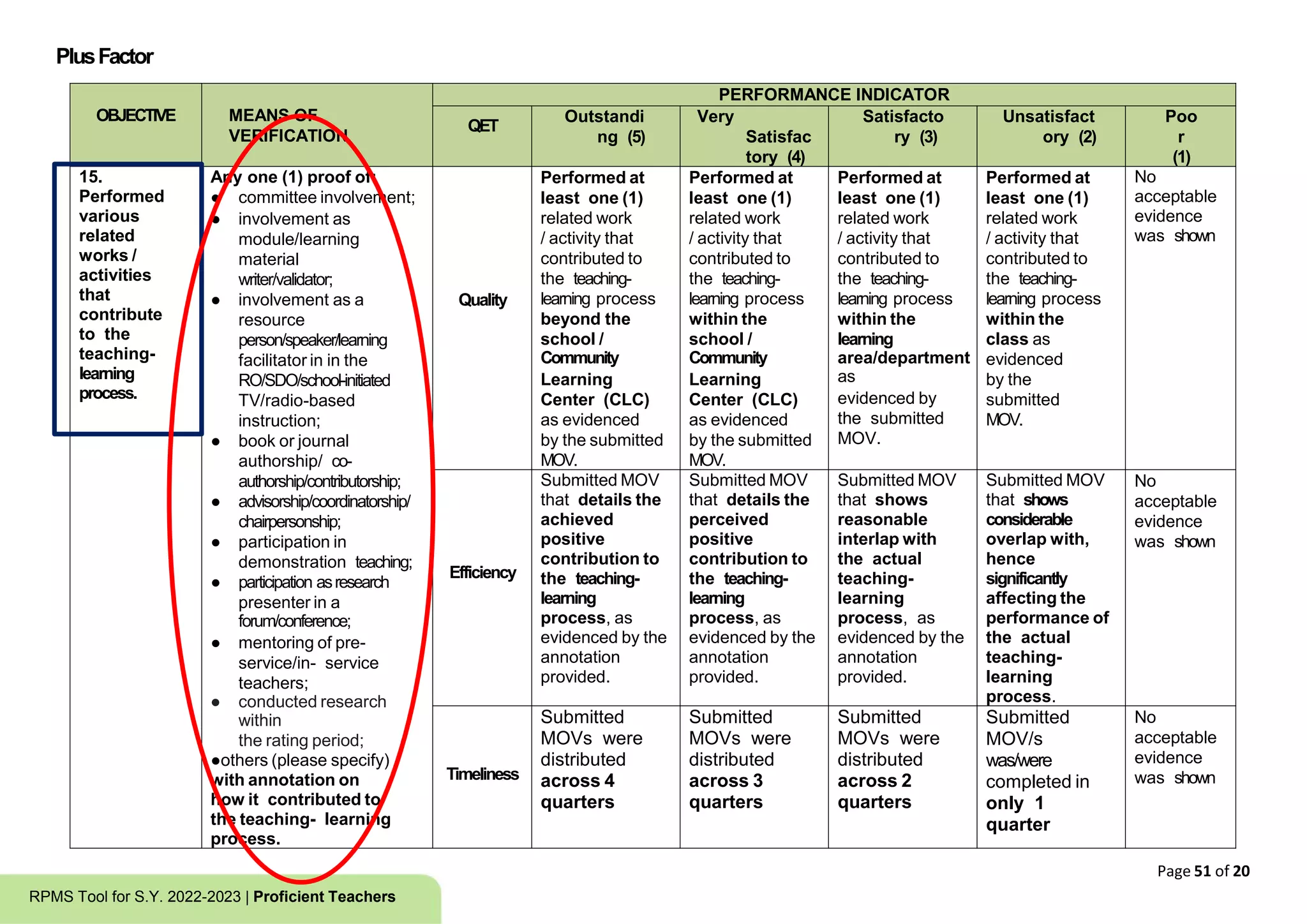 RPMS Tool for Proficient Teachers SY 2022-2023 2.pptx