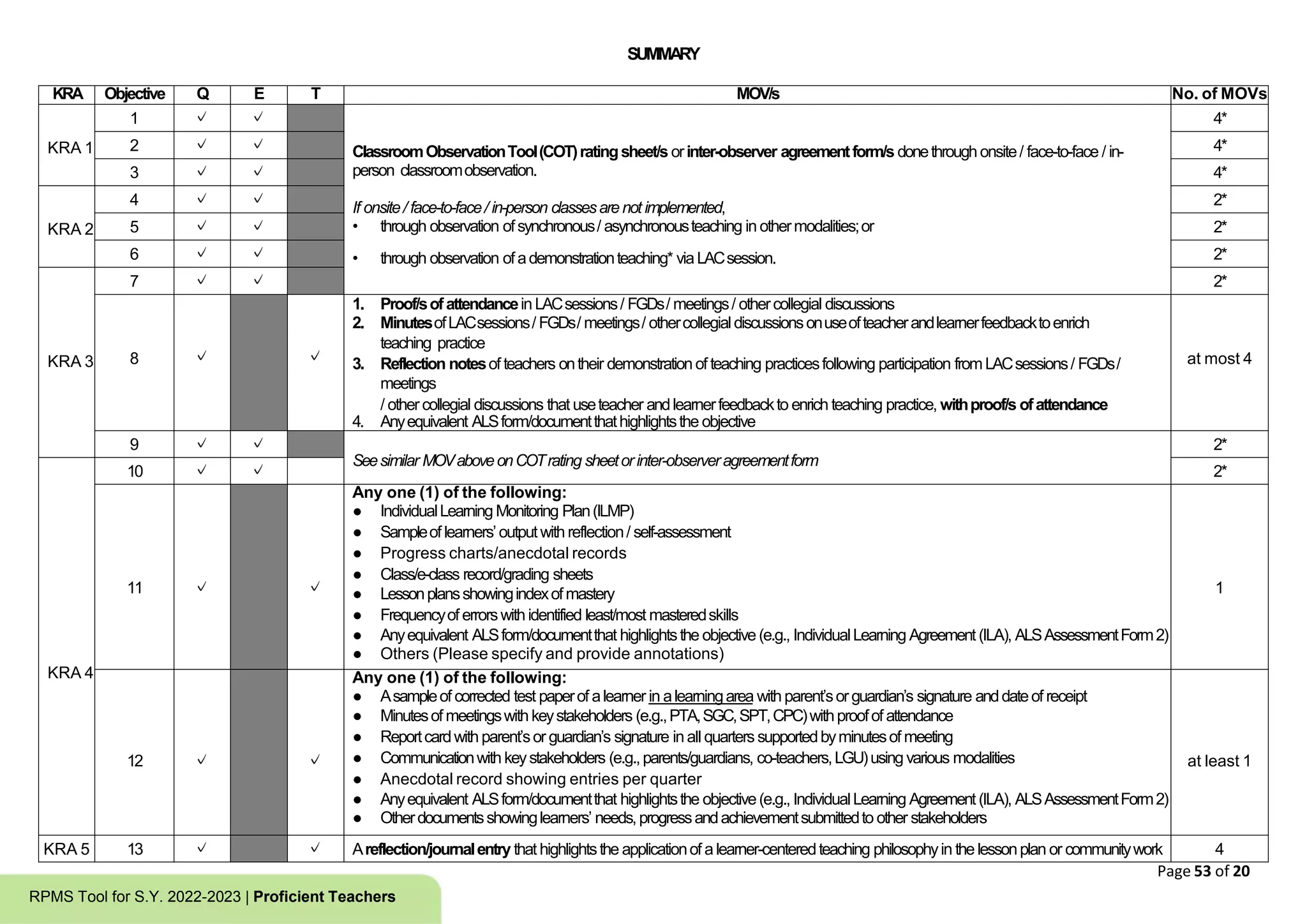 RPMS Tool for Proficient Teachers SY 2022-2023 2.pptx
