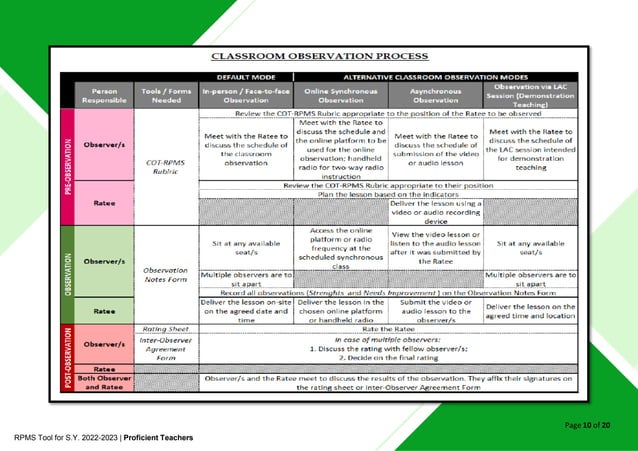 RPMS Tool for Proficient Teachers SY 2022-2023 2.pptx