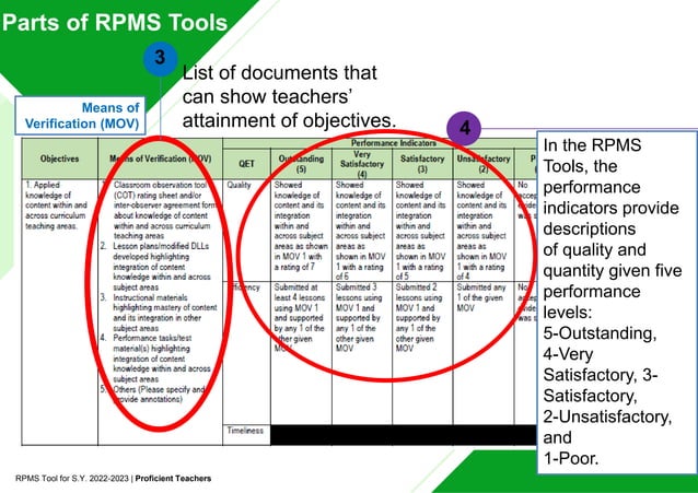RPMS Tool for Proficient Teachers SY 2022-2023 2.pptx