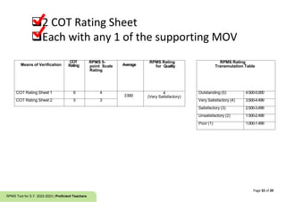 RPMS Tool for Proficient Teachers SY 2022-2023 2.pptx