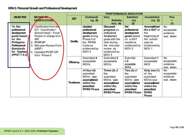 RPMS Tool for Proficient Teachers SY 2022-2023 2.pptx