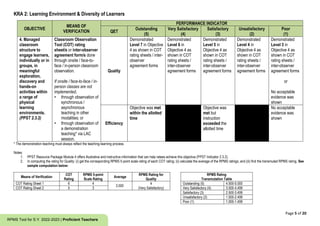 RPMS Tool for TI-TIII (P) SY 2022-2023.pdf