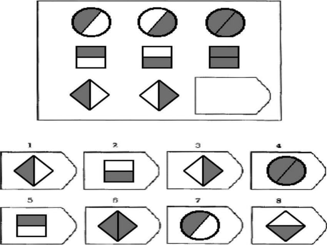 Ravens progressive matrices test | PPTX