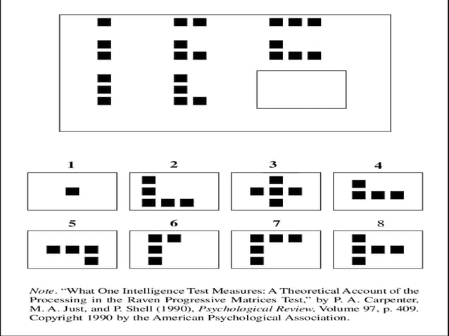 Ravens progressive matrices test | PPTX