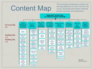 RAFT ID Rapid Prototype | PPT