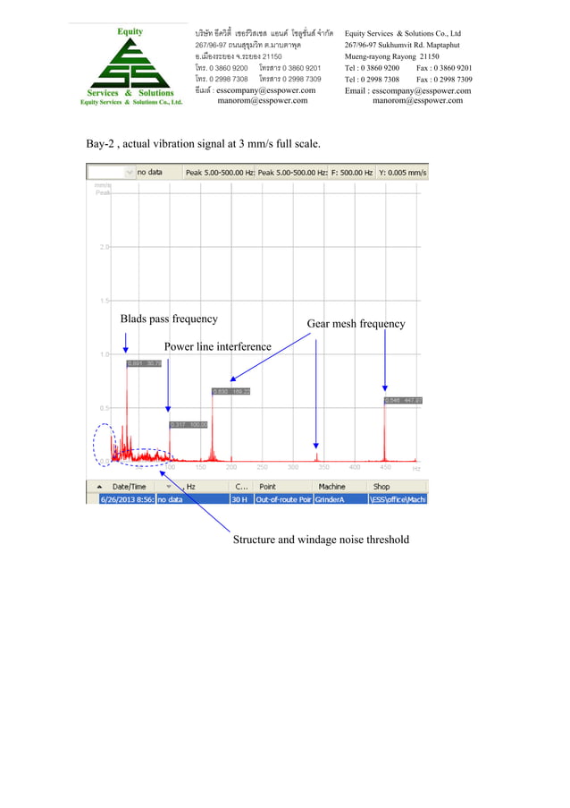 Cooling fin fan vibration calibration and trip point setting | PDF