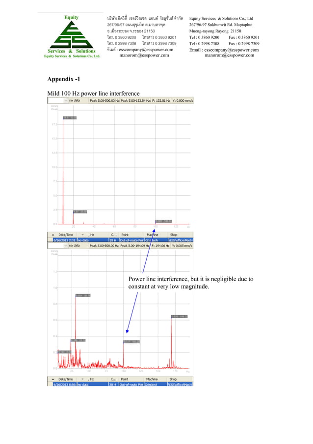 Cooling fin fan vibration calibration and trip point setting | PDF
