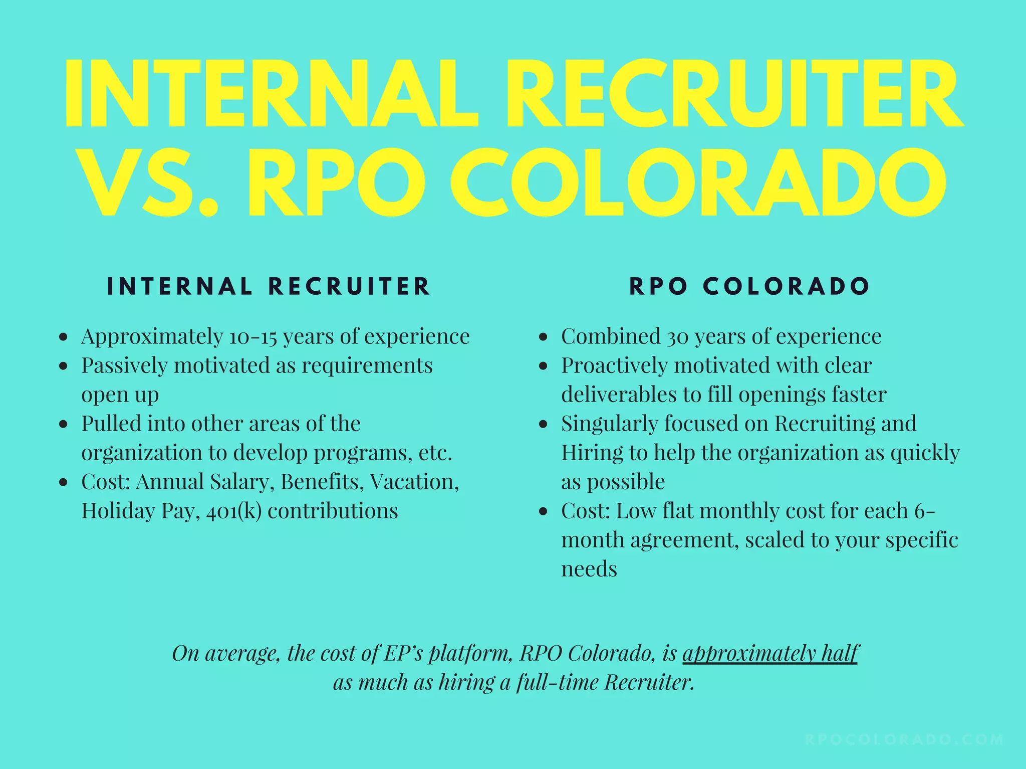 RPO Colorado | PPT
